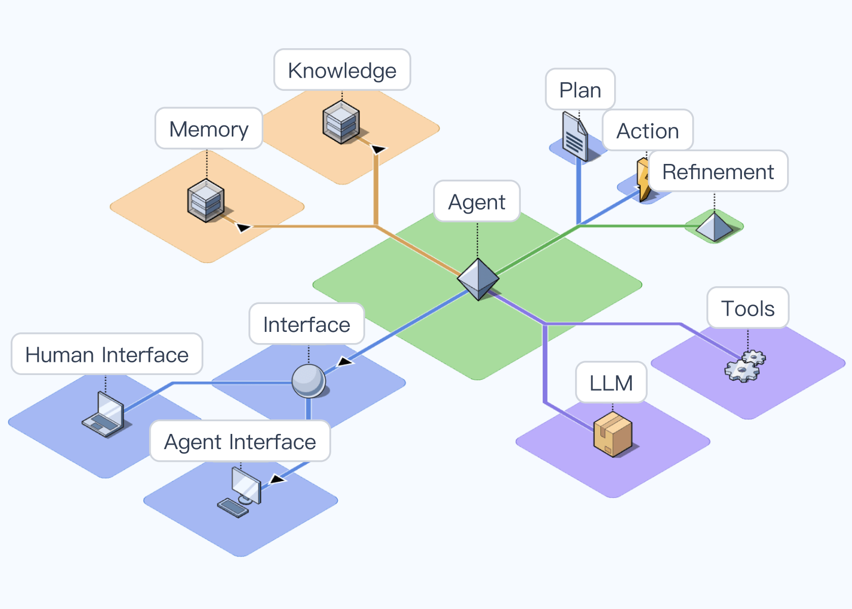 OpenCSG (开放传神) | Hybrid Huggingface+ ｜大模型开源社区与企业AI平台 | AgenticOps 大模型平台